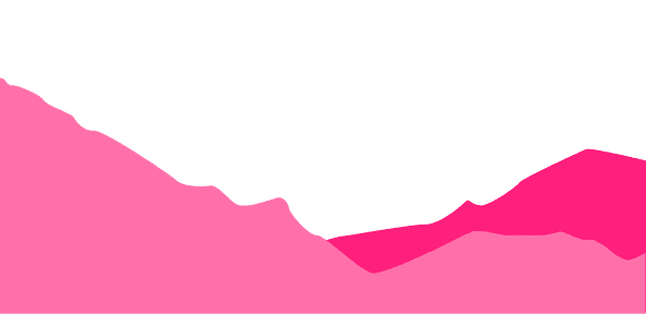 Online maps & routes for walking, cycling and running | OS Maps